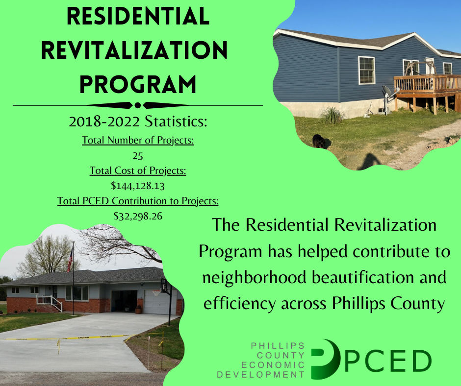 Official Website for the County of Phillips Kansas - Residential ...